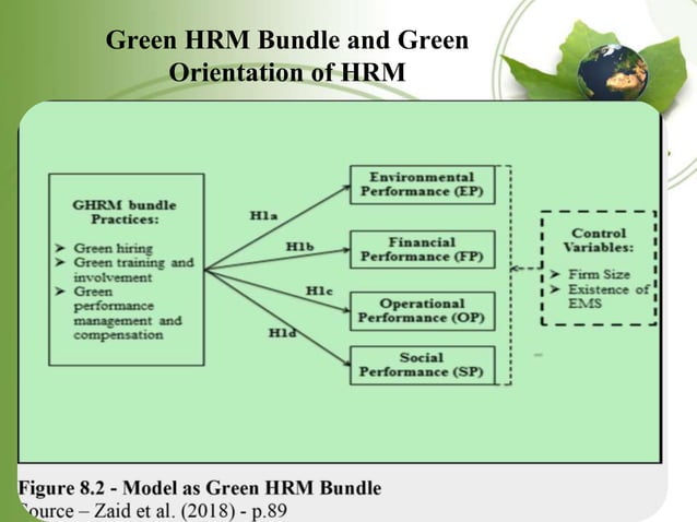 Green HRM - PPT.ppt | Green Solutions | Business