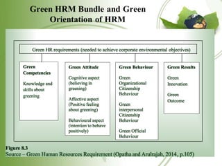 Green HRM - PPT.ppt