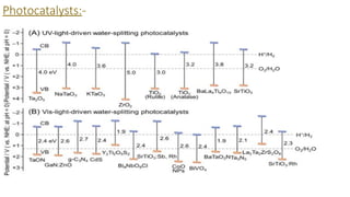 green hydrogen, water splitting, photocatalysis | PPTX