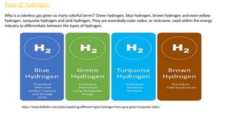 green hydrogen, water splitting, photocatalysis | PPTX