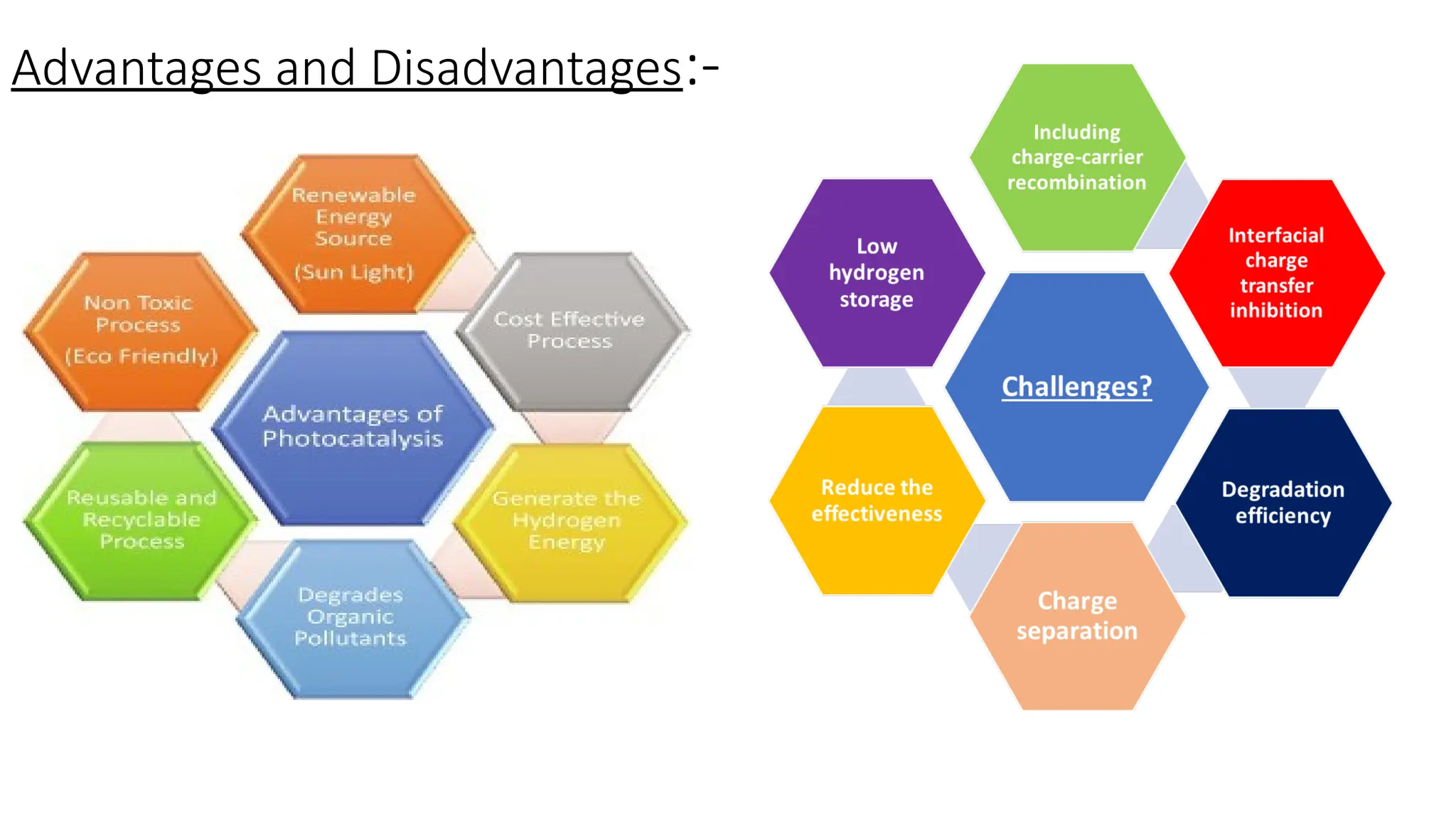 Water Splitting Uses Photocatalysis Devices Produce Green Hydrogen | PPTX