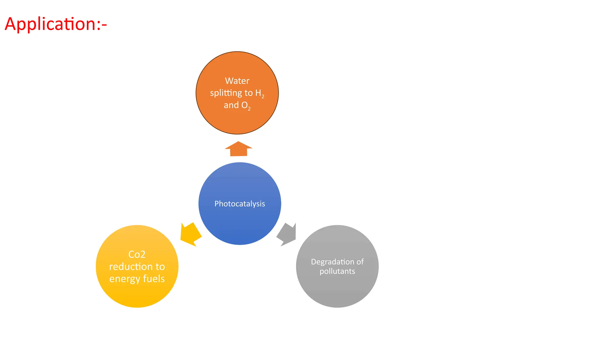 Water Splitting Uses Photocatalysis Devices Produce Green Hydrogen | PPTX