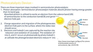 Water Splitting Uses Photocatalysis Devices Produce Green Hydrogen | PPTX