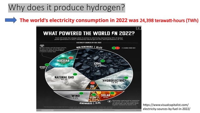 Water Splitting Uses Photocatalysis Devices Produce Green Hydrogen | PPT