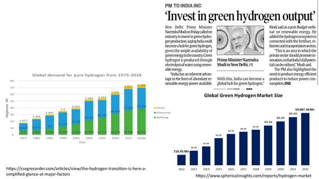 Water Splitting Uses Photocatalysis Devices Produce Green Hydrogen | PPTX