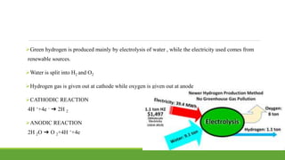 Green Hydrogen-Methods of production.pptx