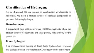 GREEN HYDROGEN AS FUEL.pptx