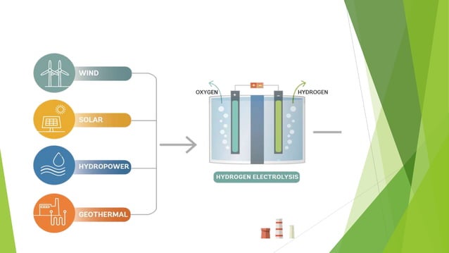 GREEN HYDROGEN AS FUEL.pptx
