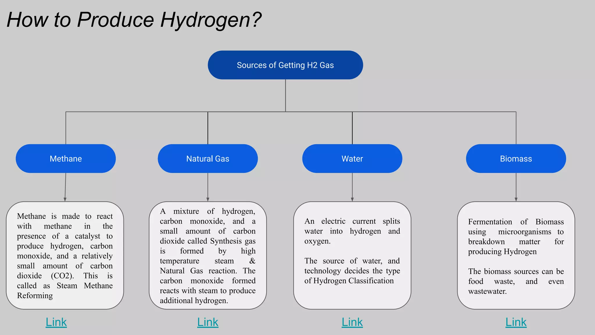 Green hydrogen Basics - Overview_Jan 2022 | PDF