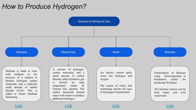 Green hydrogen Basics - Overview_Jan 2022 | PDF