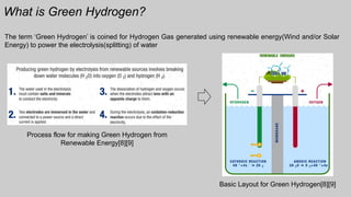 Green hydrogen Basics - Overview_Jan 2022 | PDF