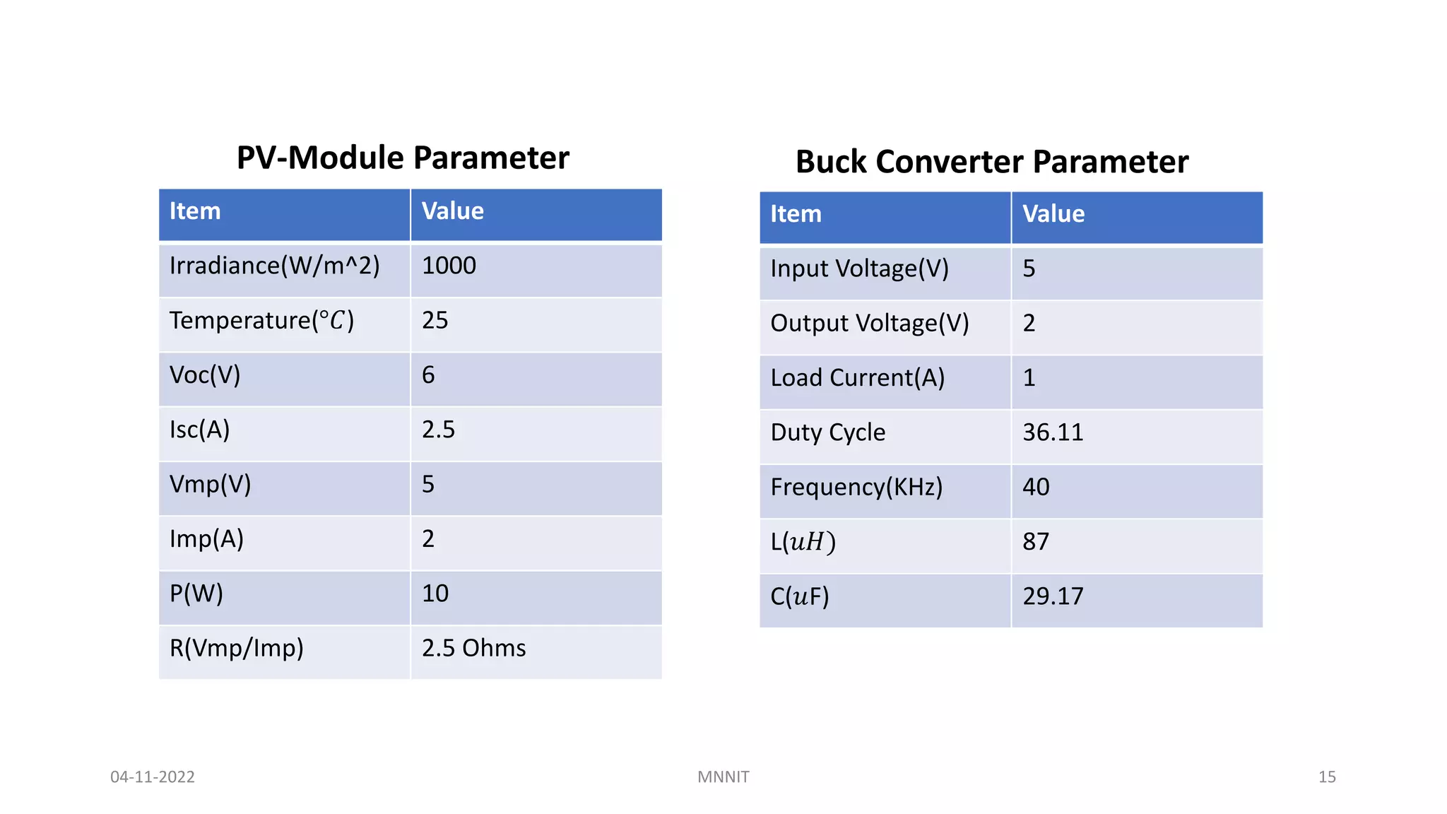 Green Hydrogen Generation.pptx