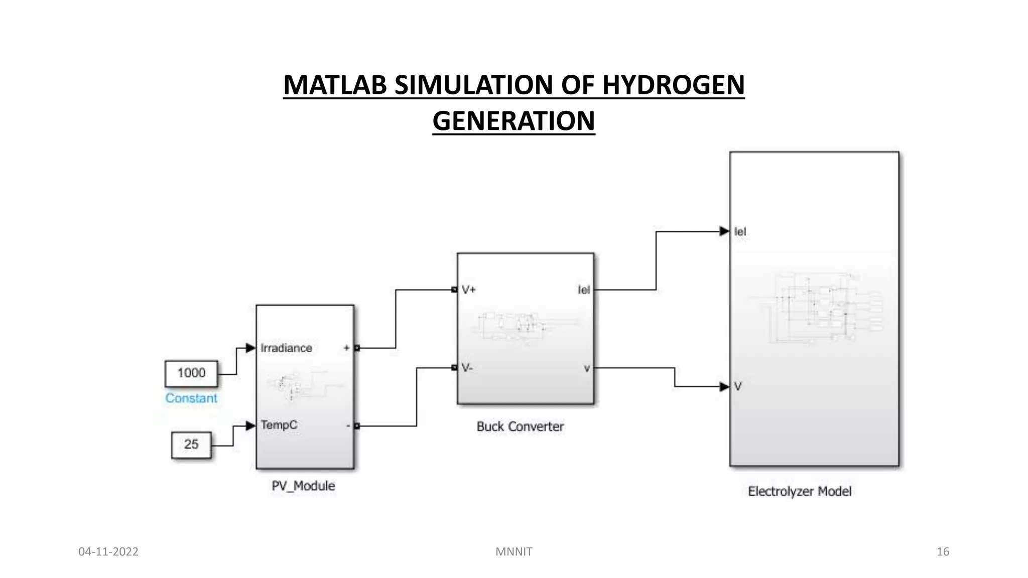 Green Hydrogen Generation.pptx