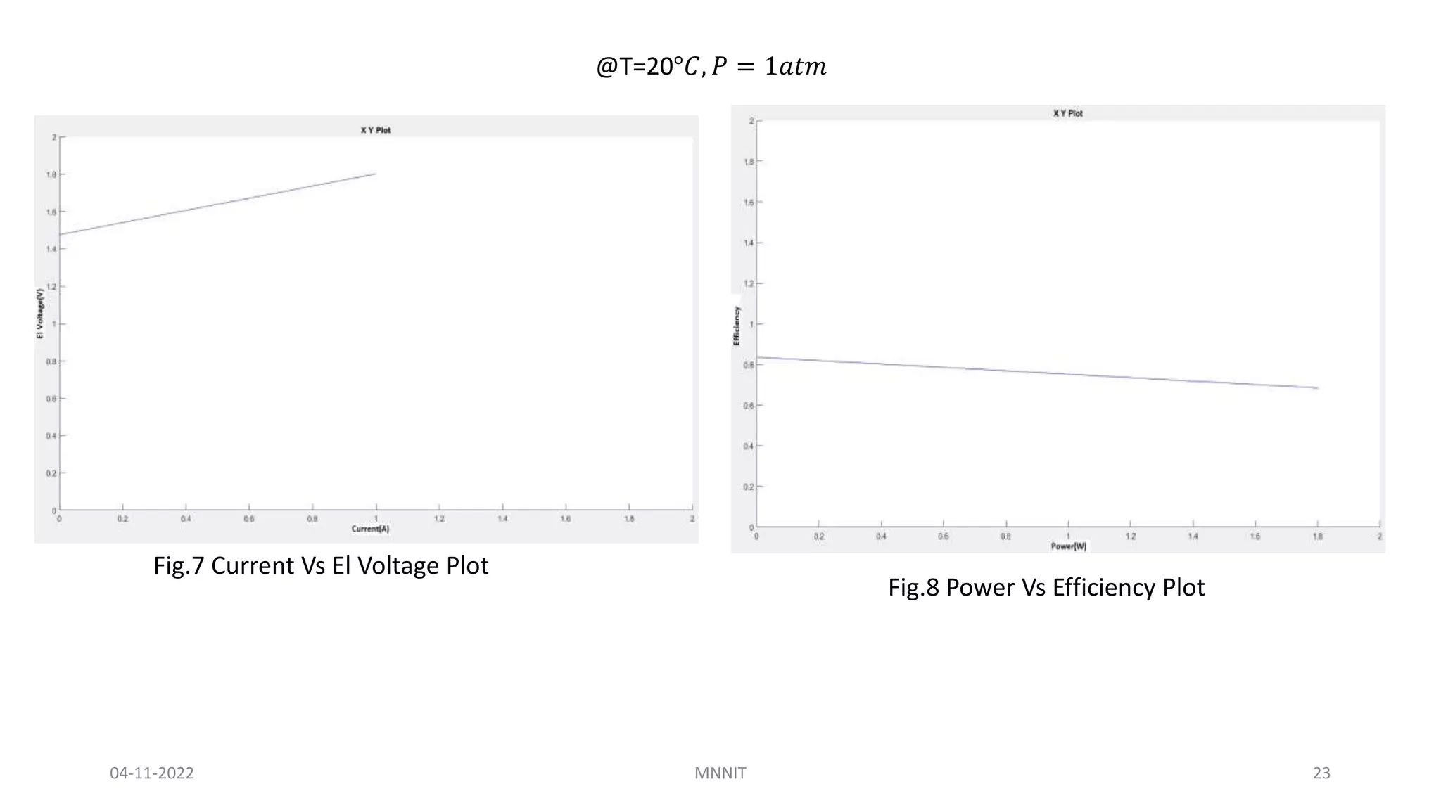 Green Hydrogen Generation Pptx