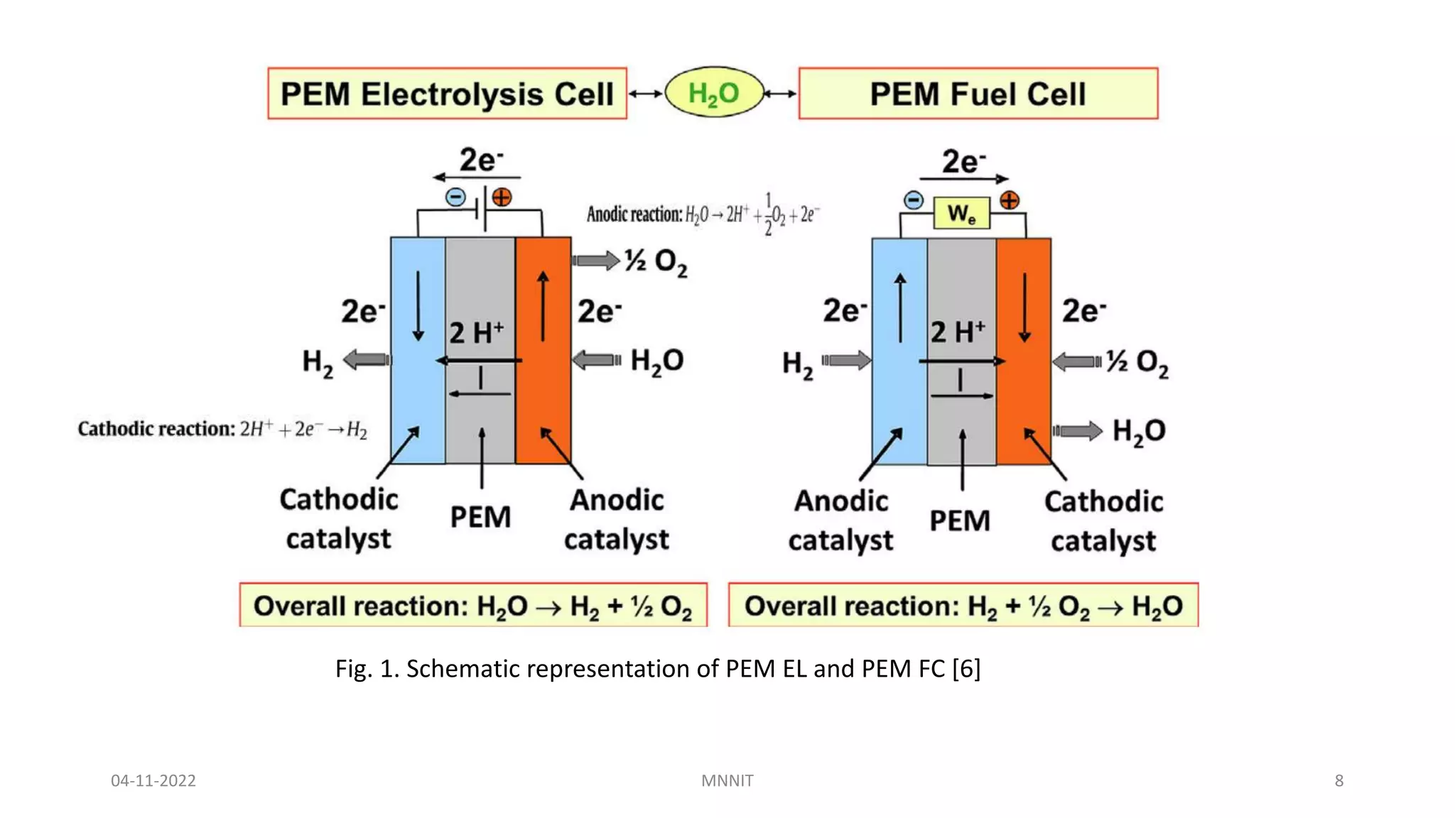 Green Hydrogen Generation.pptx