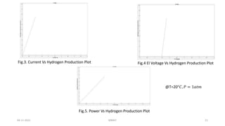 Green Hydrogen Generation.pptx