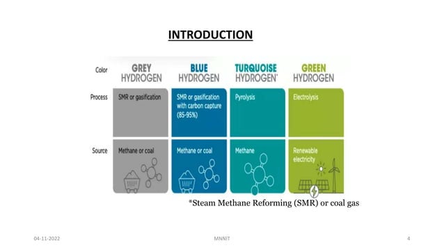 Green Hydrogen Generation.pptx