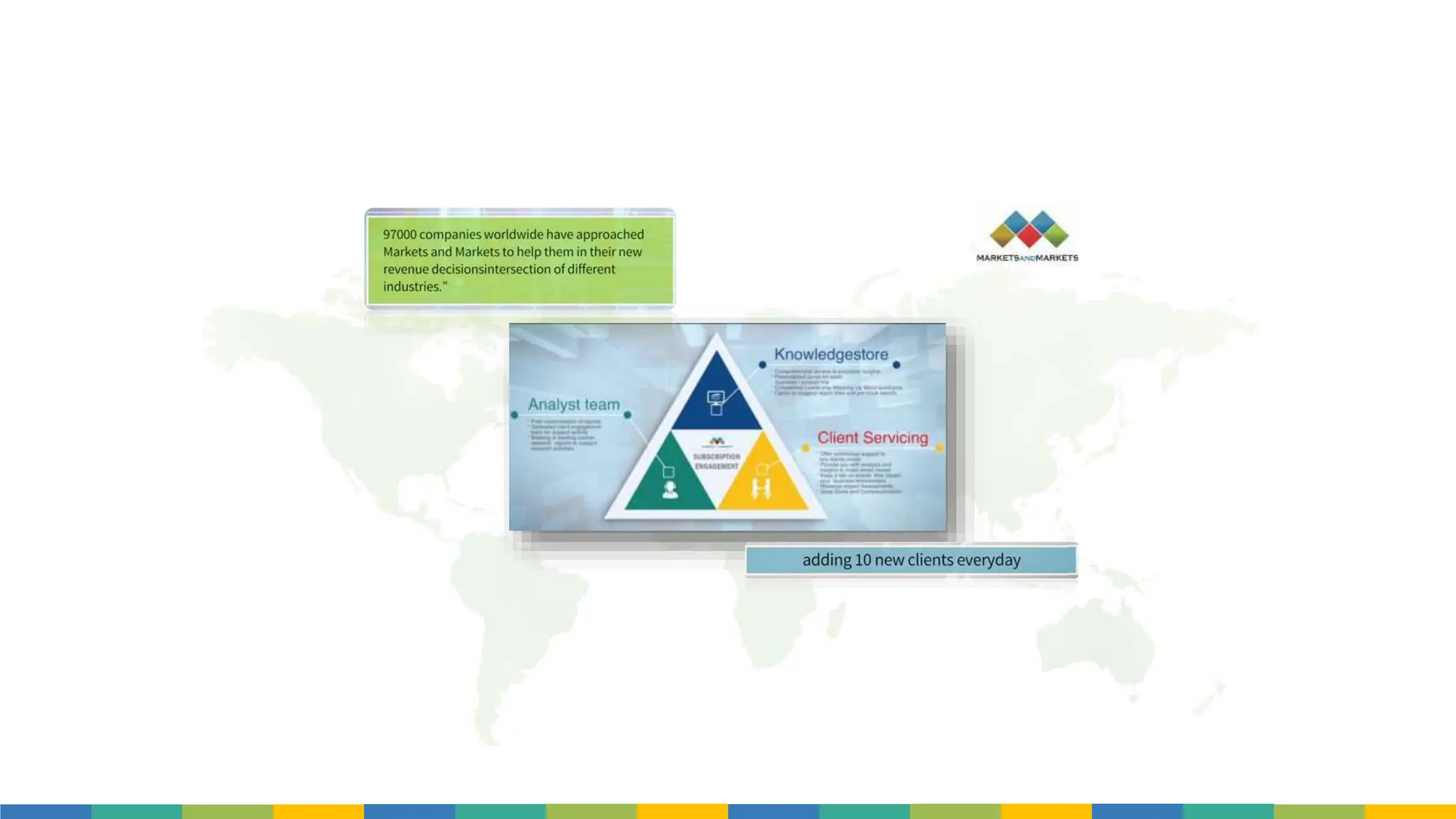 Green Hydrogen Market Industry Size & Share Upcoming Trends.pptx