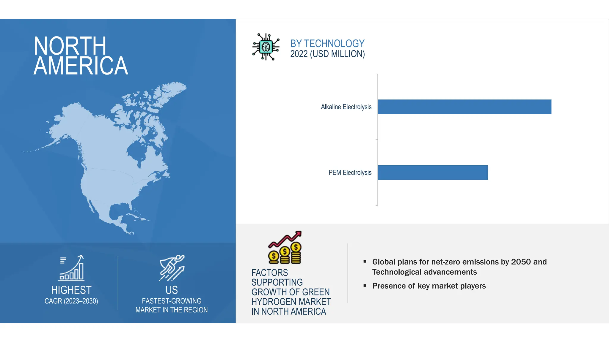 Green Hydrogen Market Industry Size & Share Upcoming Trends.pptx
