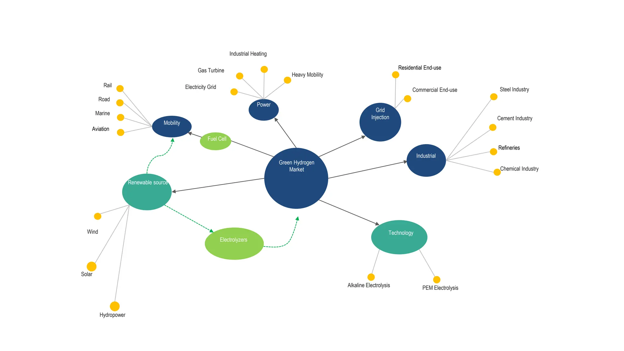 Green Hydrogen Market Industry Size & Share Upcoming Trends.pptx