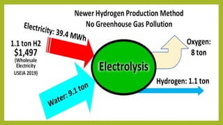 Green Hydrogen importance in the field of automotive | PPTX