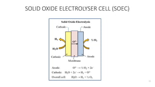 Green hydrogen technology.pptx