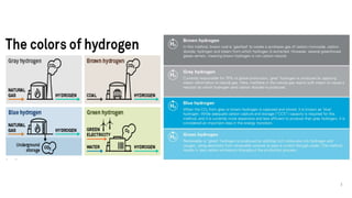 Green hydrogen technology.pptx