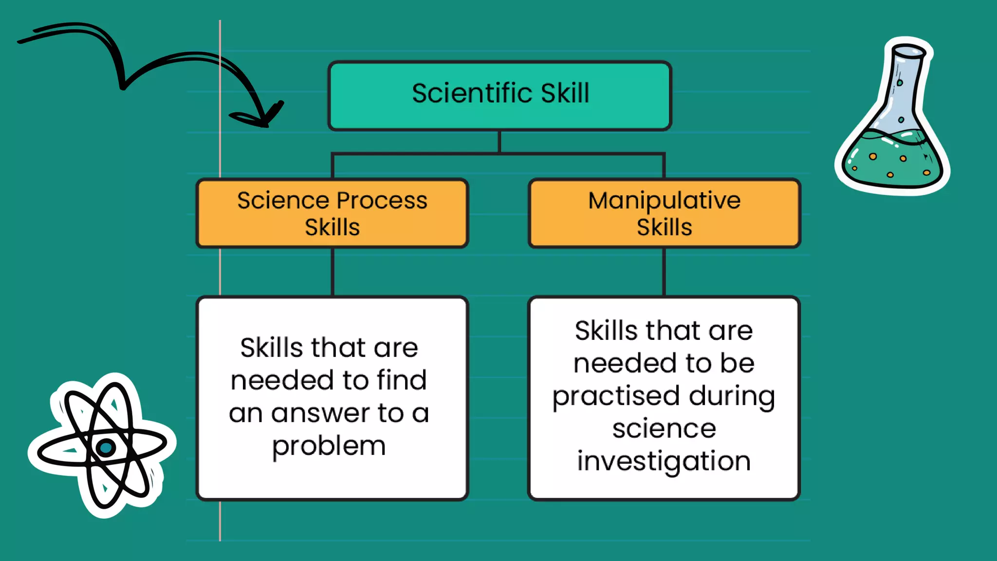 Science Process SkillsPresentation.pdf
