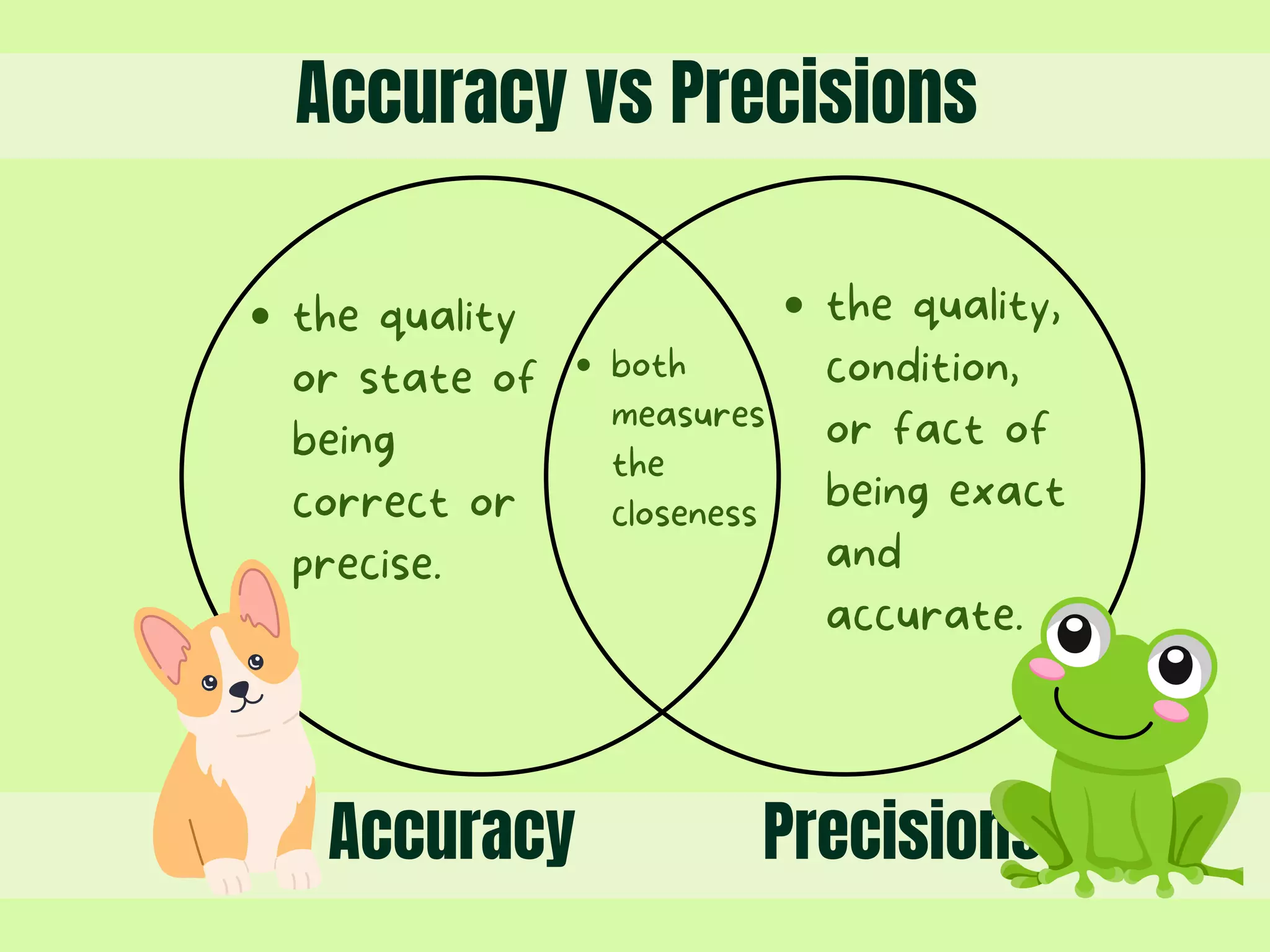 accuracy vs precisions | PPT