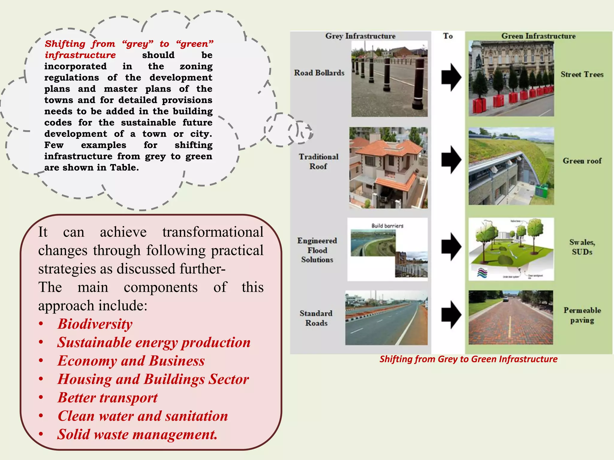 Presentation on Green infrastructure for Urban Areas | PPTX