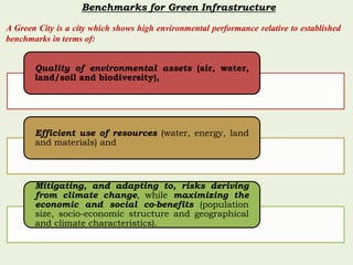 Presentation on Green infrastructure for Urban Areas | PPTX