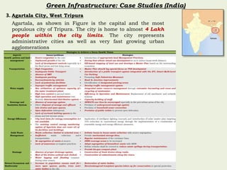 Presentation on Green infrastructure for Urban Areas | PPTX