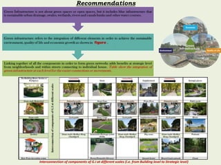 Presentation on Green infrastructure for Urban Areas | PPTX