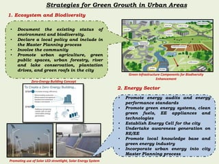 Presentation on Green infrastructure for Urban Areas | PPTX