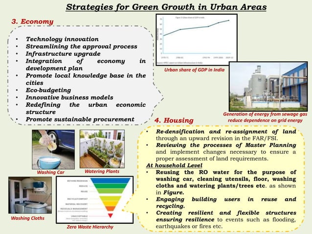 Presentation on Green infrastructure for Urban Areas | PPTX