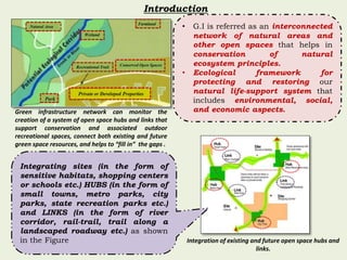 Presentation on Green infrastructure for Urban Areas | PPTX