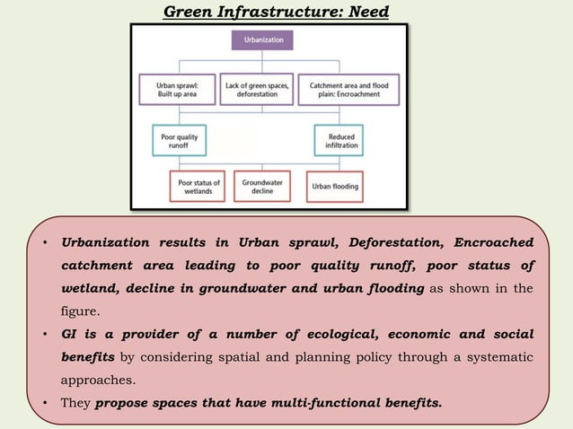 Presentation on Green infrastructure for Urban Areas | PPTX