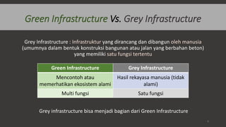 Green Infrastructure di Perkotaan. Studi Kasus Jakarta | PDF