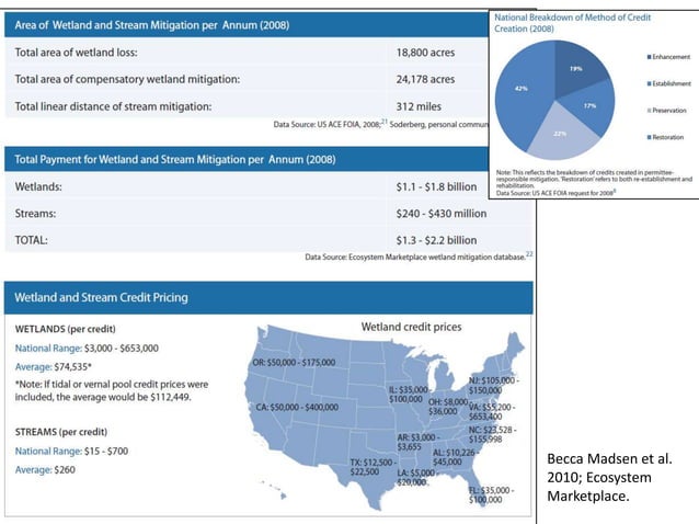 Green infrastructure finance | PPT