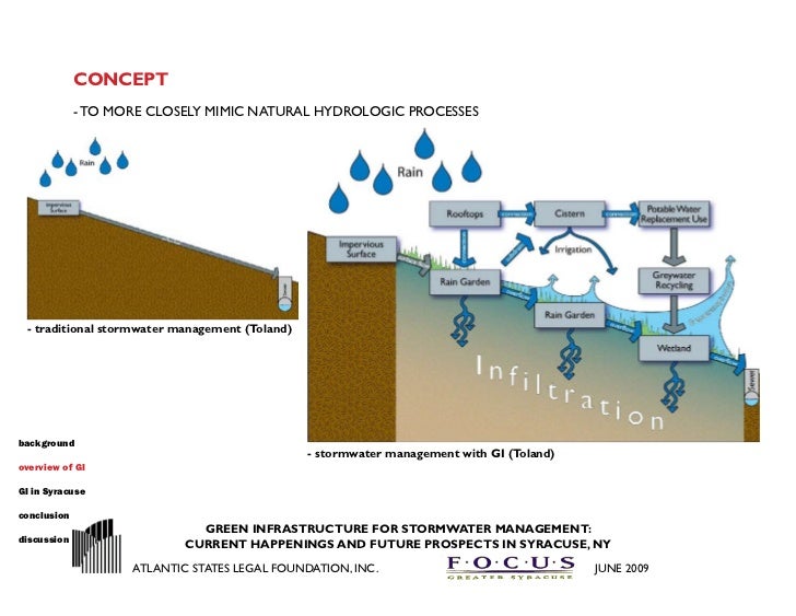 Stormwater Management System Design