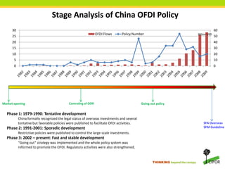 Forest-related implications of Chinese trade and investment in Africa ...