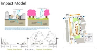 Greening the Concrete Jungle | PDF