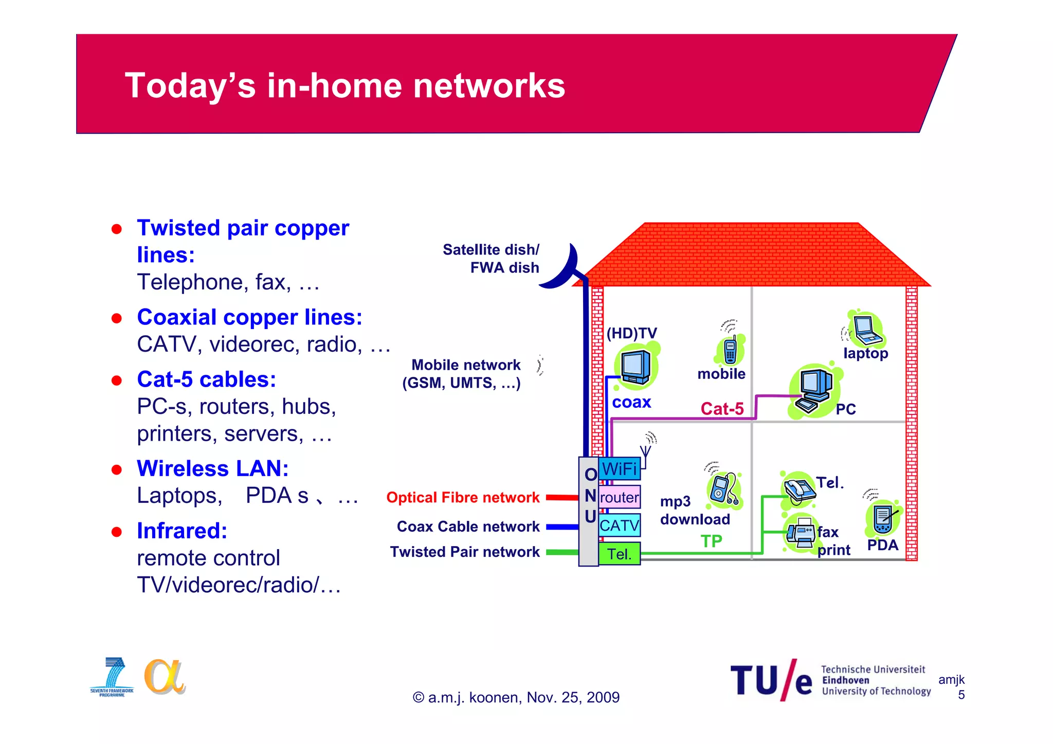 Ton Koonen Tu Eindhoven | PDF