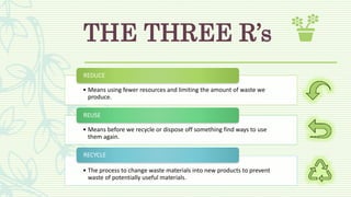 Greening the environment | PPTX