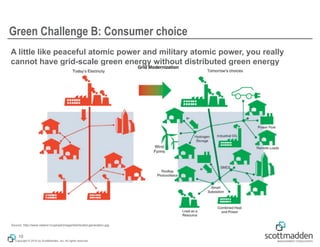 Greening the Grid: An Overview of the Greening of the U.S. Generation ...