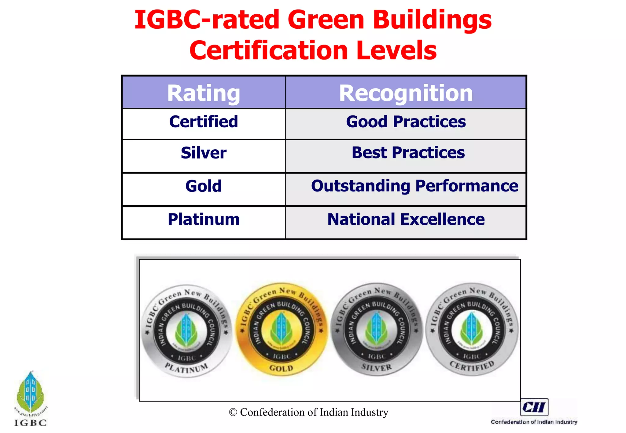 Green Interiors Rating System | PDF
