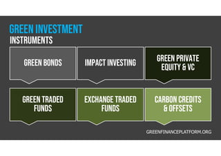 Green Investment | PDF
