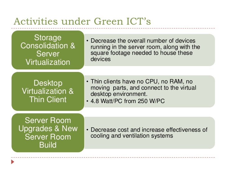 Green ICT