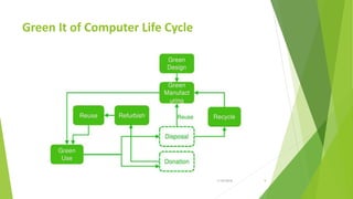 Green it | PPT