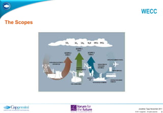 Green IT-Capgemini | PPTX
